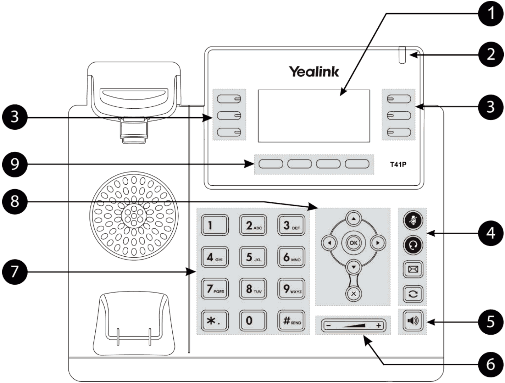 Yealink basics – Megganet IT services